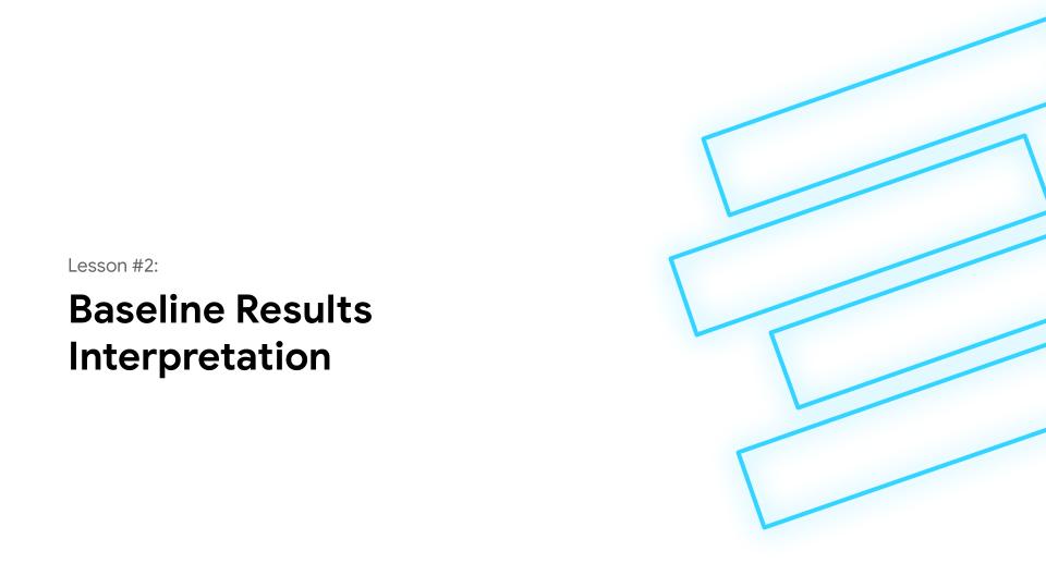 Understanding the Results Layout | Sway University