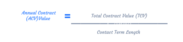 Essential Guide to Annual Recurring Revenue (ARR) in SaaS