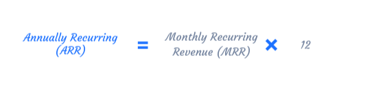 Essential Guide to Annual Recurring Revenue (ARR) in SaaS