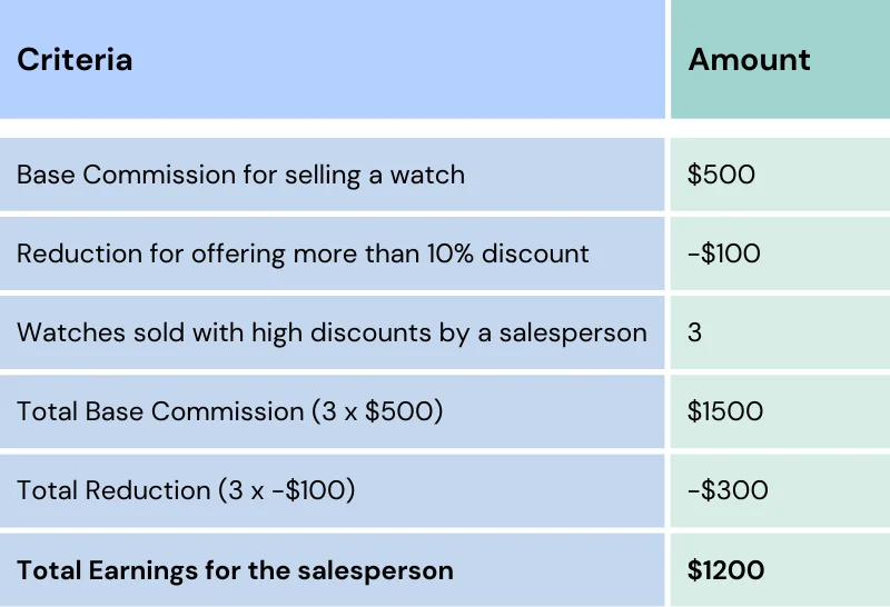What is SPIFF in sales: Everything you need to know +23 SPIFF Ideas