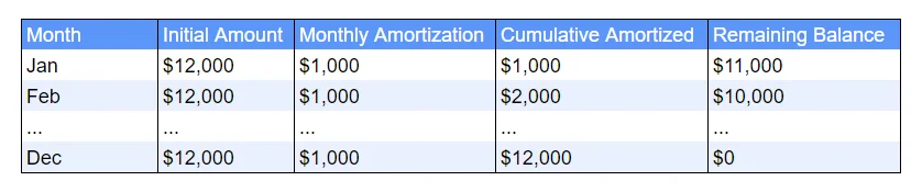 A Practical Guide to ASC 606 Sales Commissions
