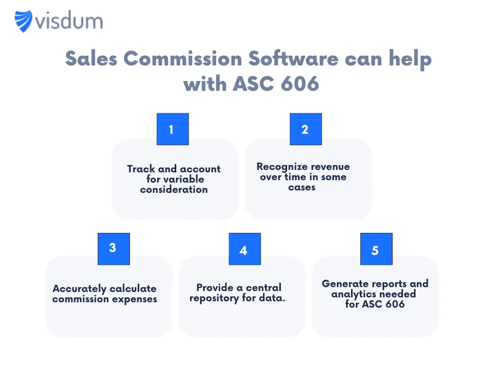 A Practical Guide to ASC 606 Sales Commissions