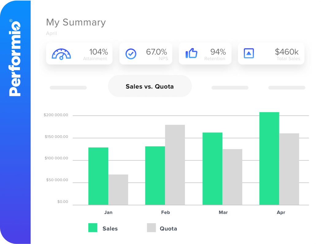 2024's Best Sales Compensation Software: A Comprehensive Guide