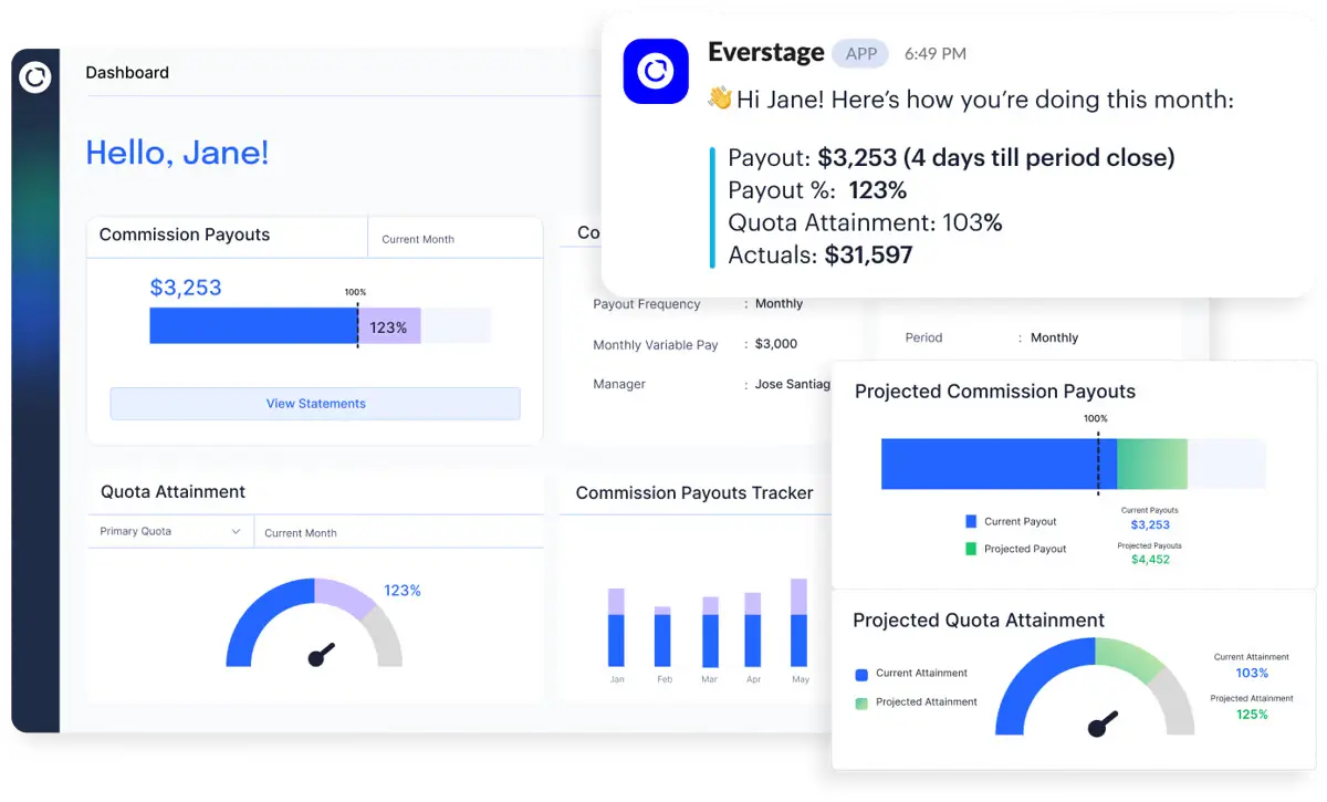 2024's Best Sales Compensation Software: A Comprehensive Guide