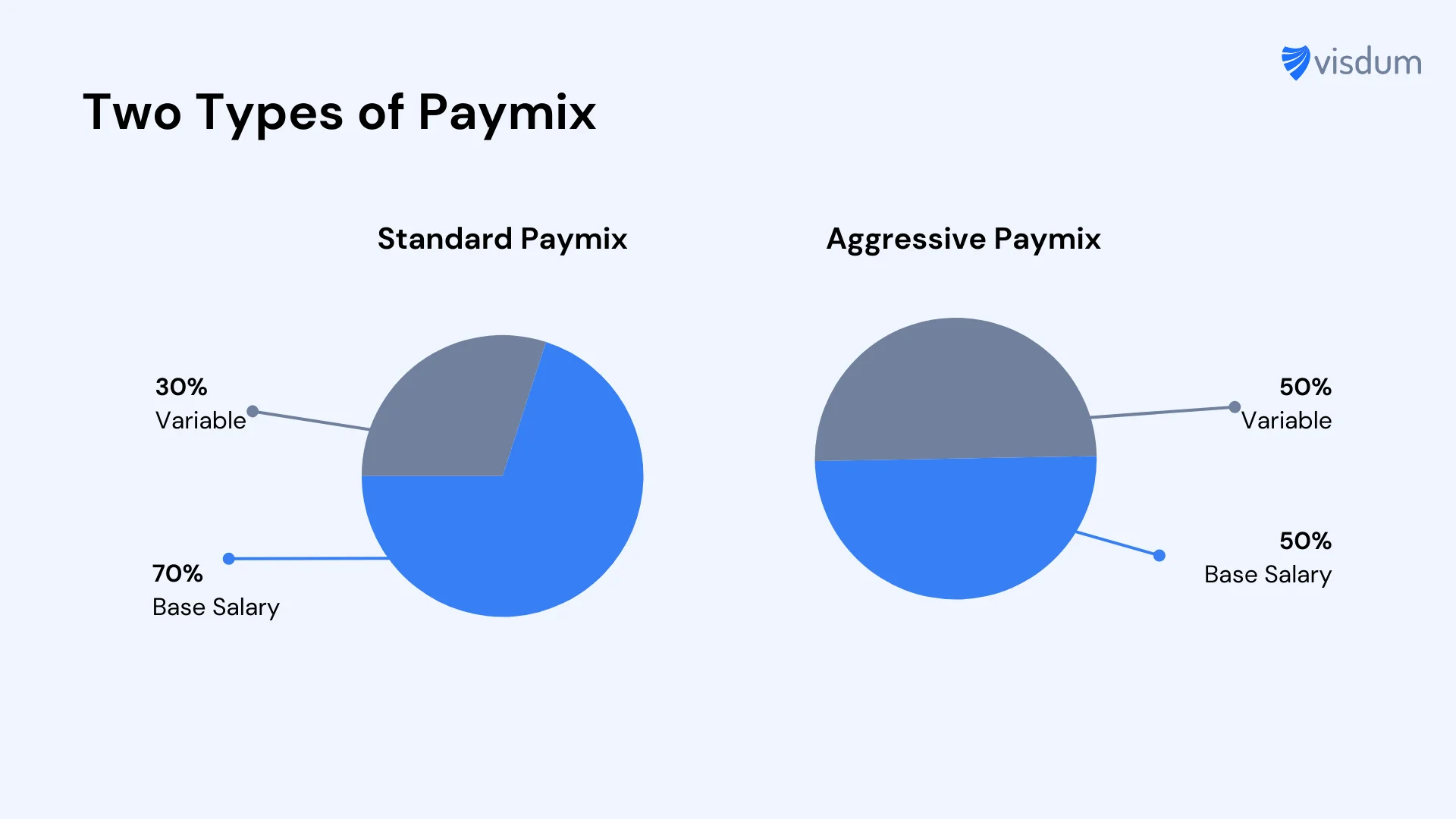 Demystifying What is OTE in Sales