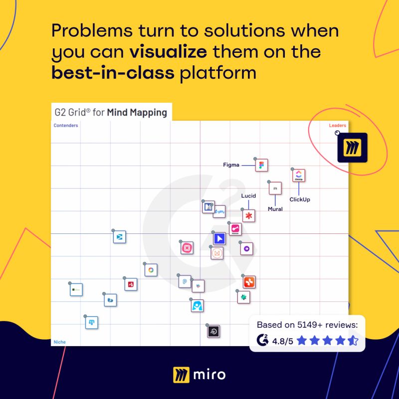 B2B Advertising in 2024: The Definitive Guide | AdConversion