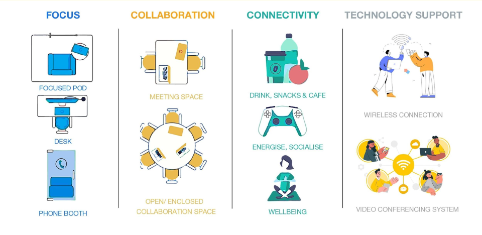 [Recap] The Why & How of Hybrid Workplaces