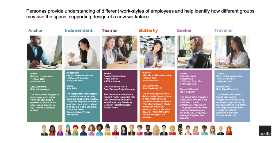 [Recap] The Why & How of Hybrid Workplaces