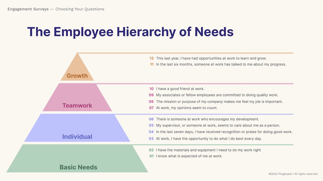 Employee Engagement Best Practices (ft. Christie Hoffman, Pingboard)