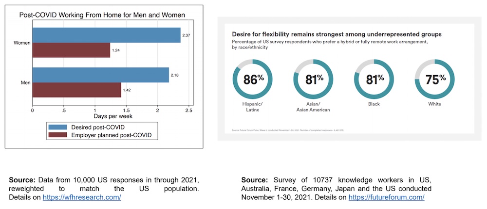 100+ Hybrid and Remote Work Statistics and Trends in 2023