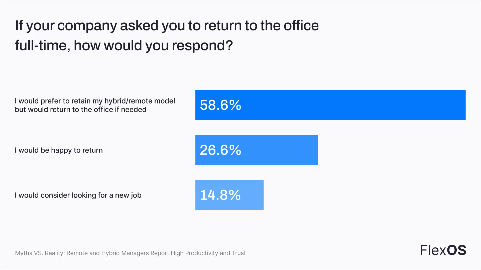 100+ Hybrid and Remote Work Statistics and Trends in 2024