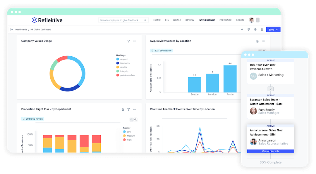 The 20 Best Employee Management Software for Thriving Teams in 2024
