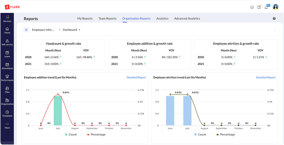 The 5 Best HR Software Platforms – Look No Further