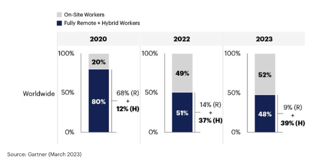 What’s Your Best Hybrid Work Schedule? (Examples, Template, Generator)