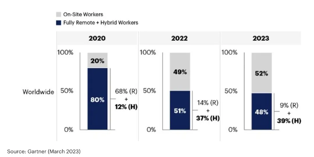 What’s Your Best Hybrid Work Schedule? (Examples, Template, Generator)