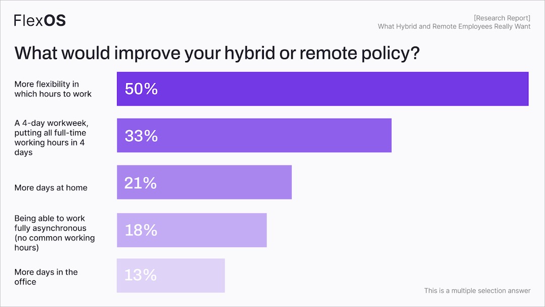 Hybrid Remote Work: Meaning, Models, Examples, and Challenges in 2024