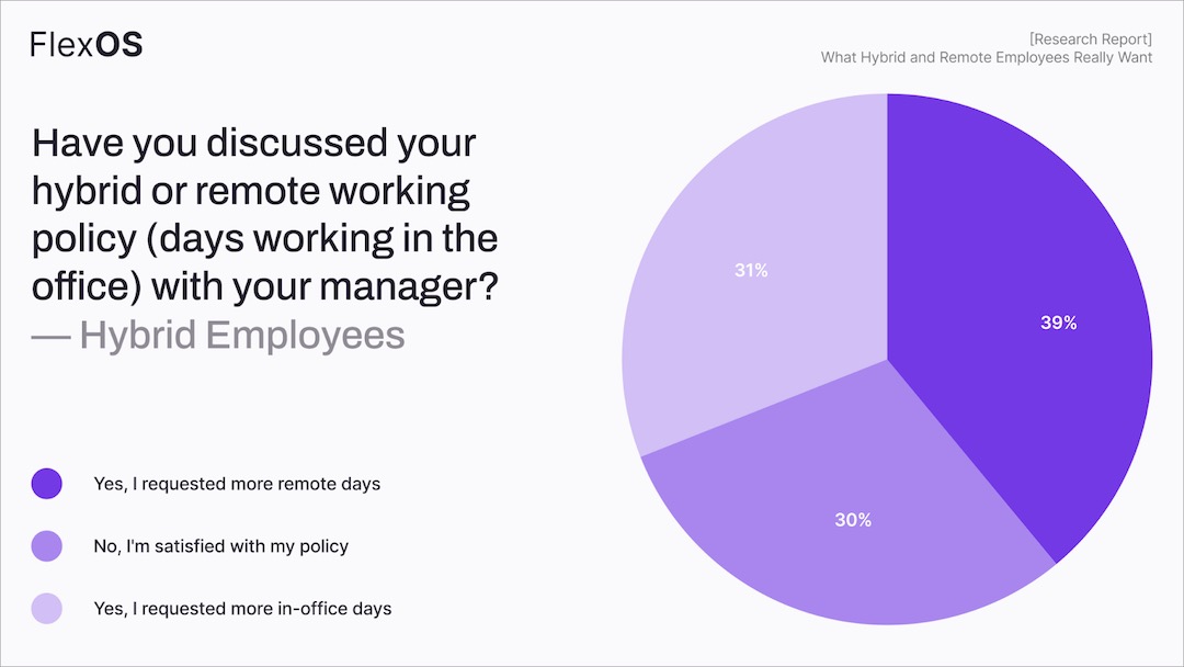 100+ Hybrid and Remote Work Statistics and Trends in 2023