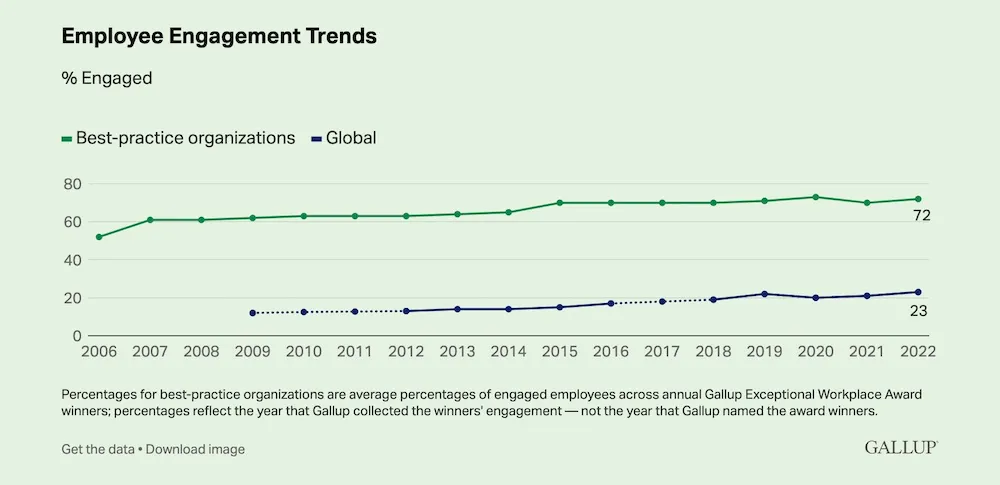 10 Must-Have Expert Employee Engagement Strategies (+ Examples)