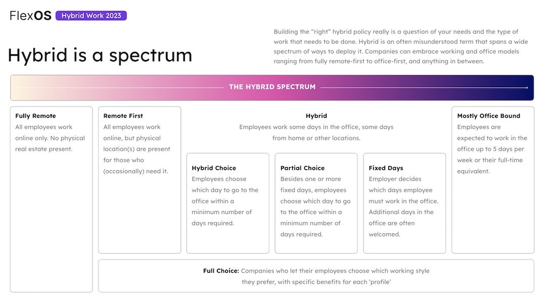 Decoding Hybrid Remote: Meaning, Similar Models, Examples, and Challenges