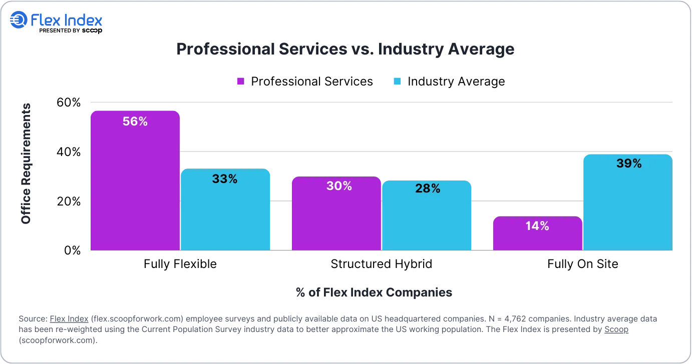100+ Hybrid and Remote Work Statistics and Trends in 2024