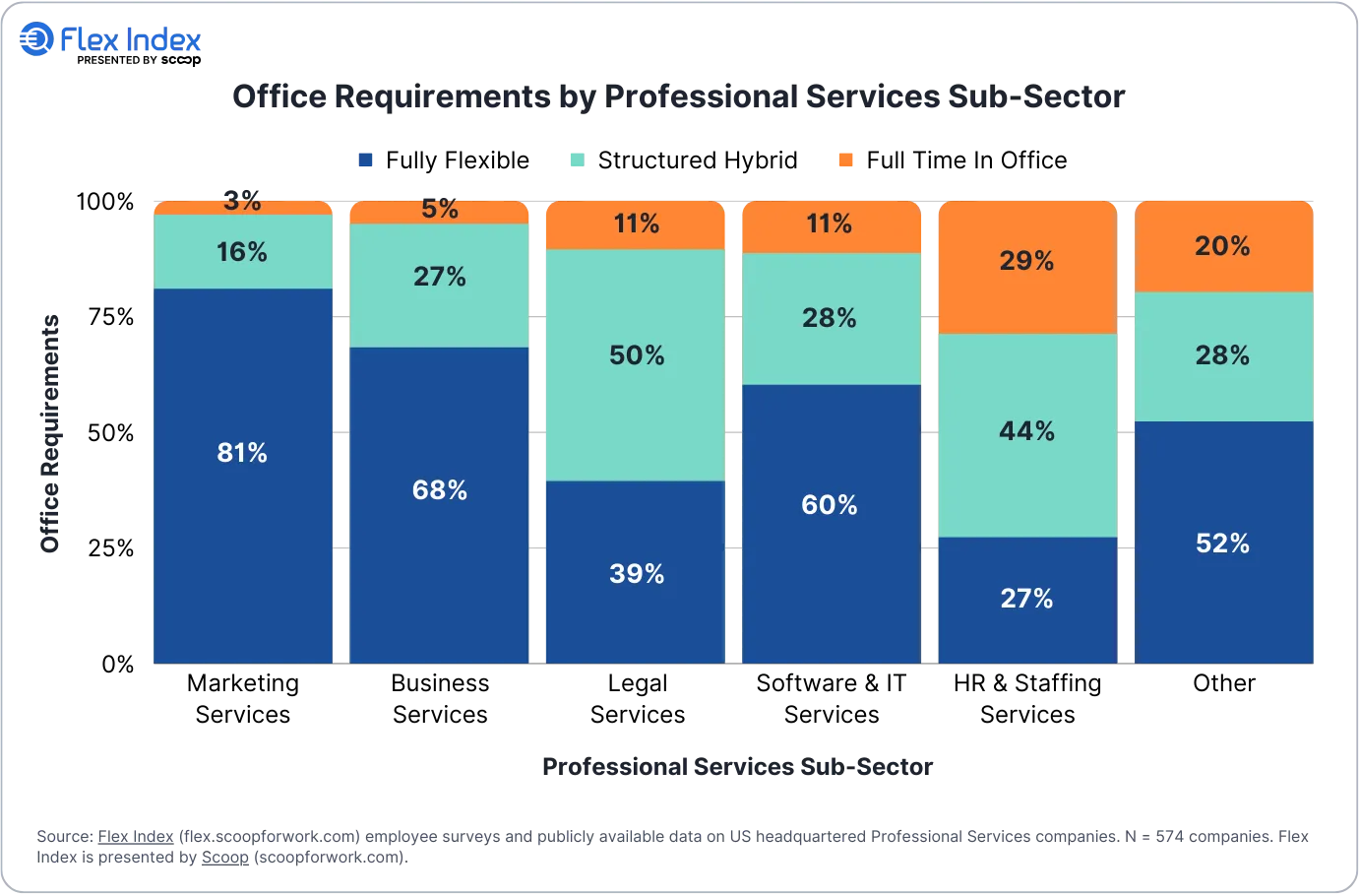 100+ Hybrid and Remote Work Statistics and Trends in 2024