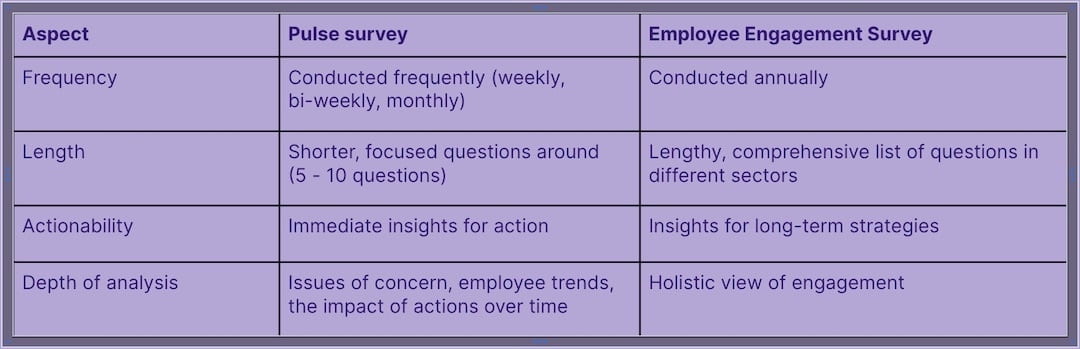 The Best Employee Pulse Survey: From Planning to Execution