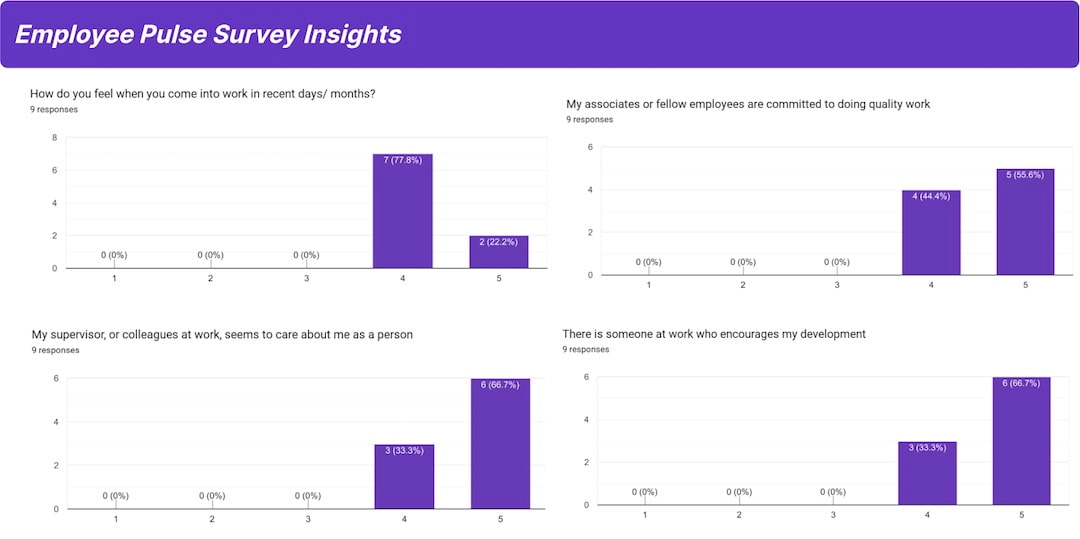 The Best Employee Pulse Survey: From Planning to Execution