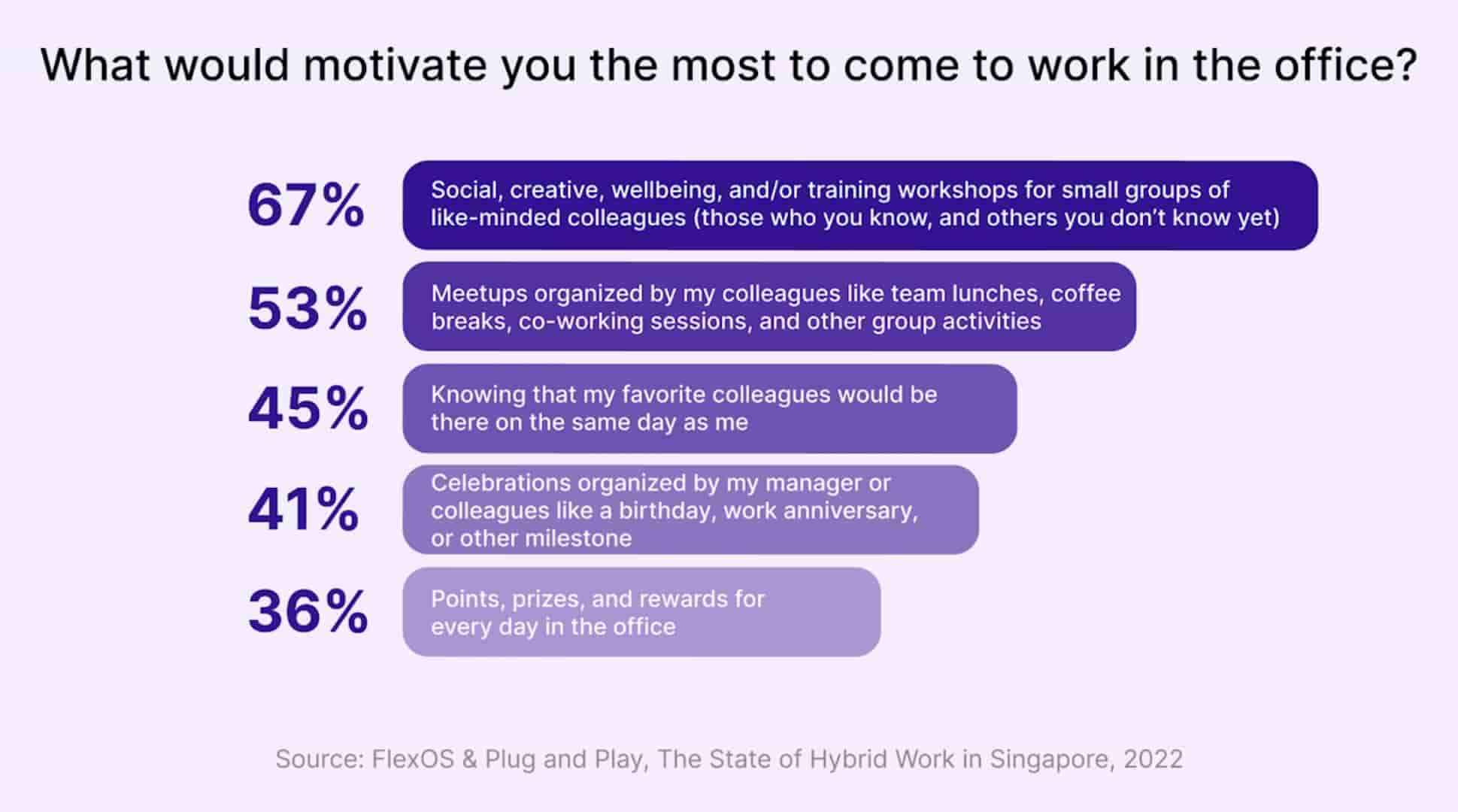 Community at Work: What, Why, and How