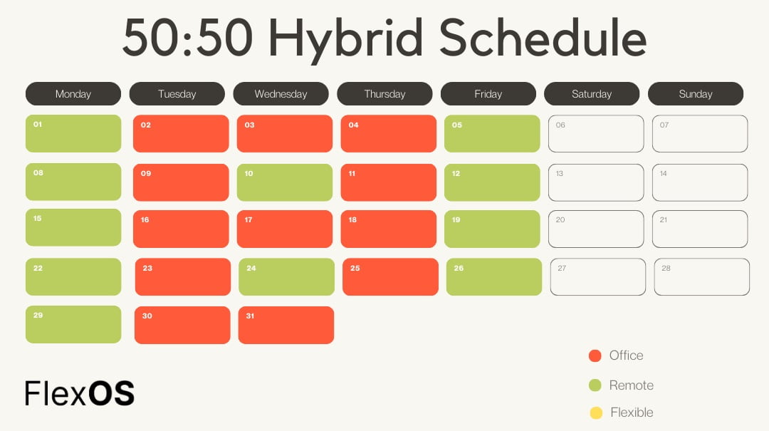 What’s Your Best Hybrid Work Schedule? (Examples, Template, Generator)