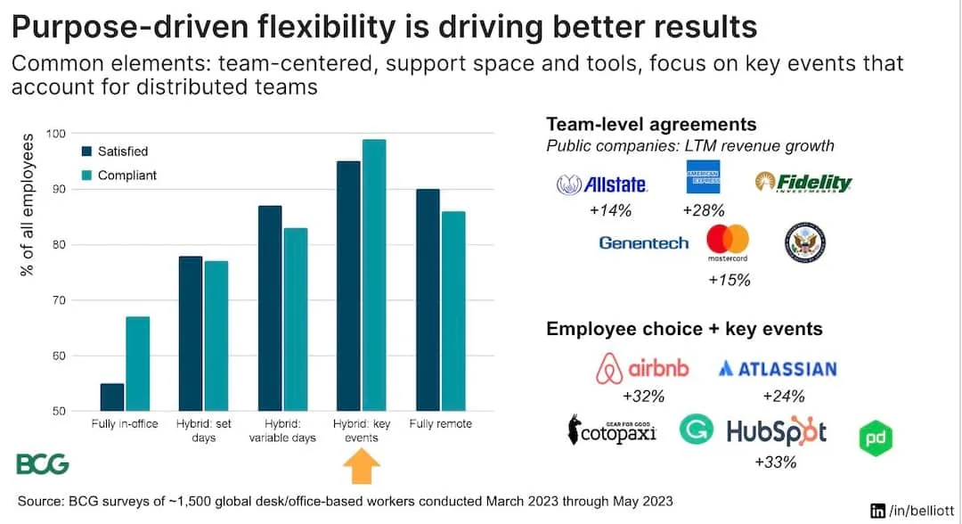 What’s Your Best Hybrid Work Schedule? (Examples, Template, Generator)