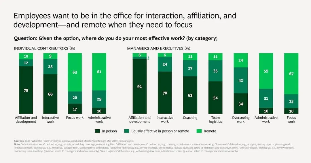 What’s Your Best Hybrid Work Schedule? (Examples, Template, Generator)