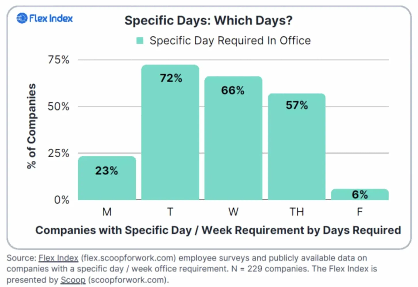 The Latest Stanford Remote & Work from Home Study Results