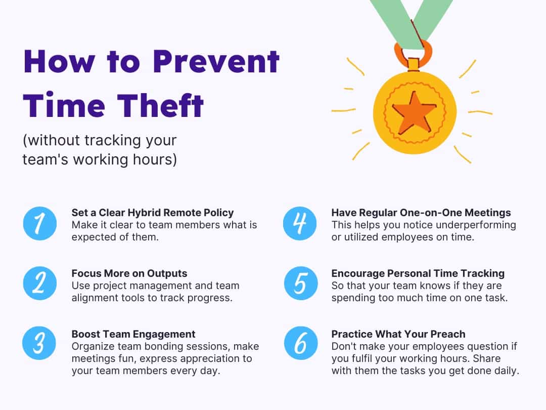 Prevent Time Theft Without Monitoring Your Remote Employees