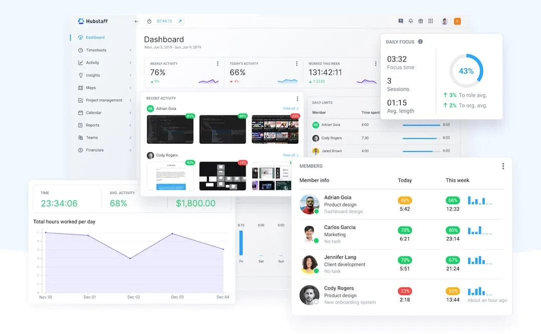 17 Best Time Management Tools For Hybrid and Remote Teams (2024)