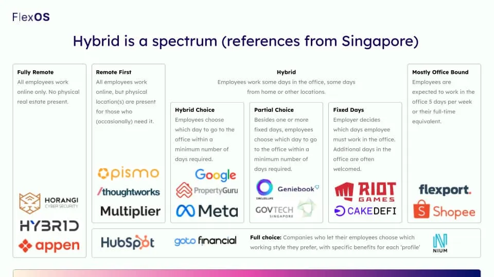 The State of Hybrid Work in Singapore