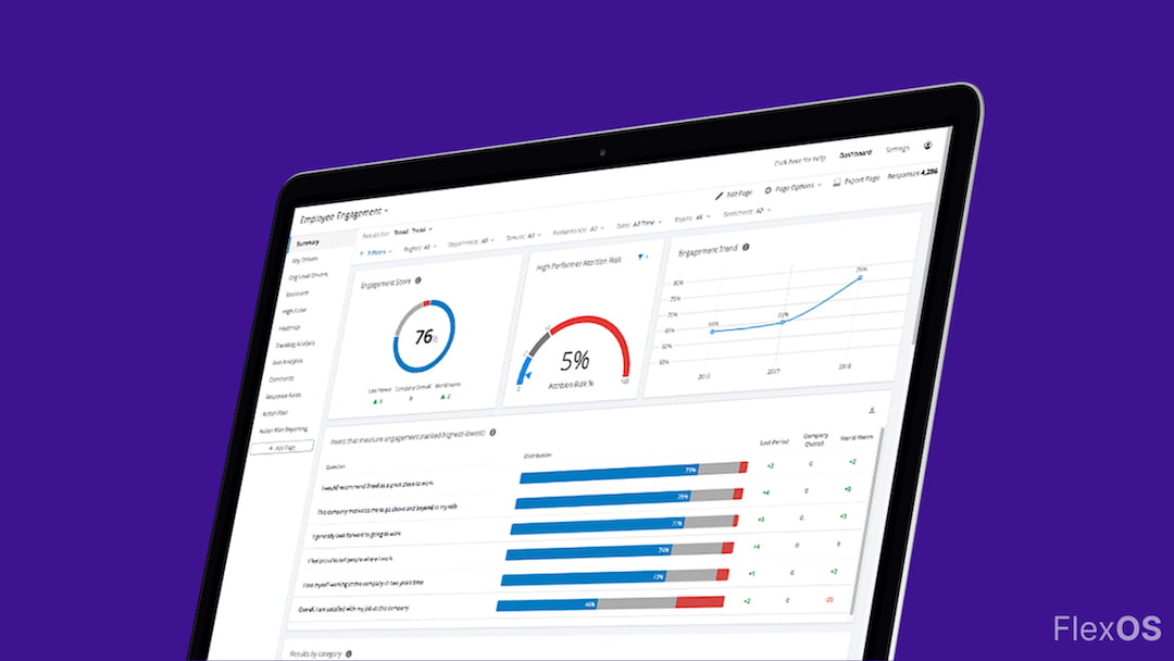 The 17 Best Employee Engagement Survey Providers (Unbiased, Q2 2024)