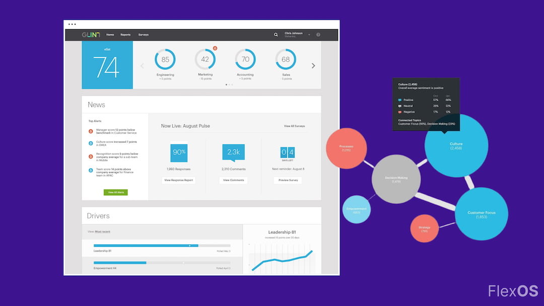 The 17 Best Employee Engagement Survey Providers (Unbiased, Q2 2024)