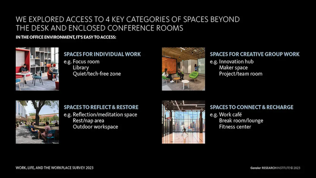 100+ Hybrid and Remote Work Statistics and Trends in 2024