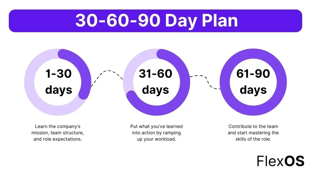The Ultimate 30-60-90 Day Plan (Free Template, Examples & Generator)