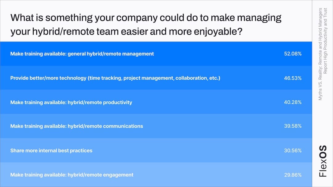 Creating a Work From Anywhere Policy (Incl. Examples: Spotify, Airbnb)