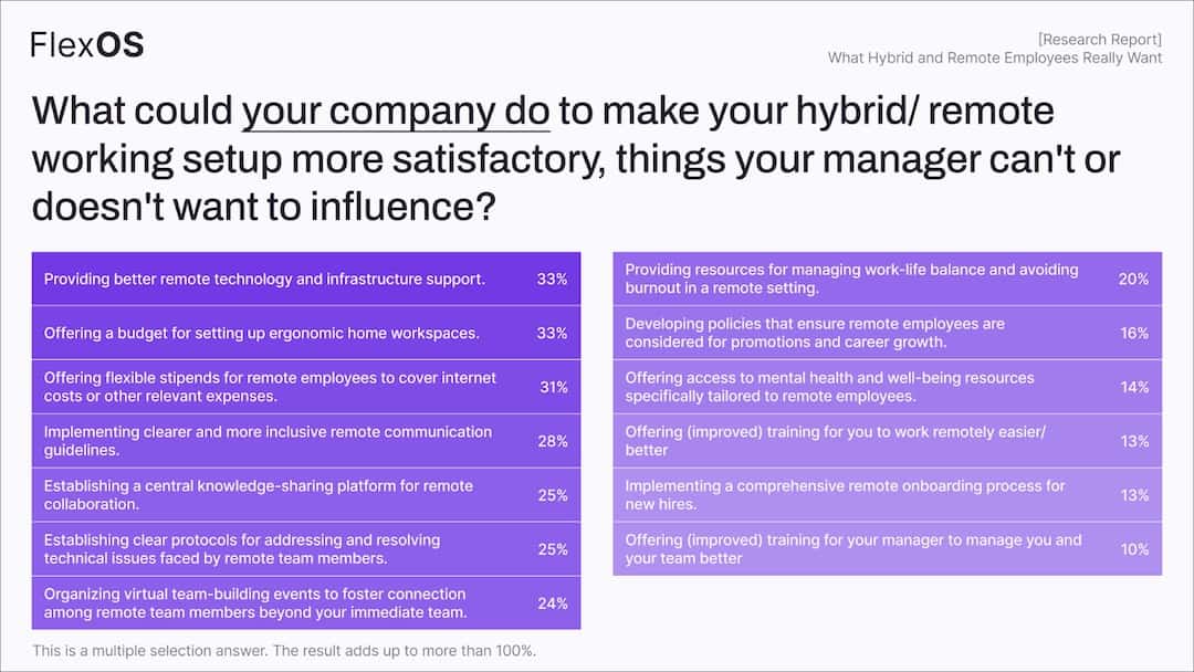 Creating a Work From Anywhere Policy (Incl. Examples: Spotify, Airbnb)