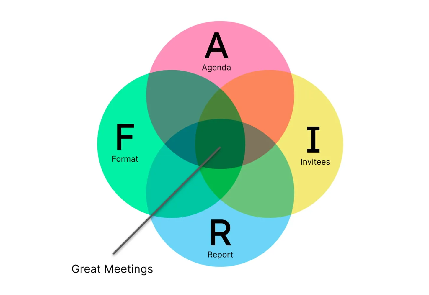 How To Improve Remote Collaboration – Guide, Tips, and Tools