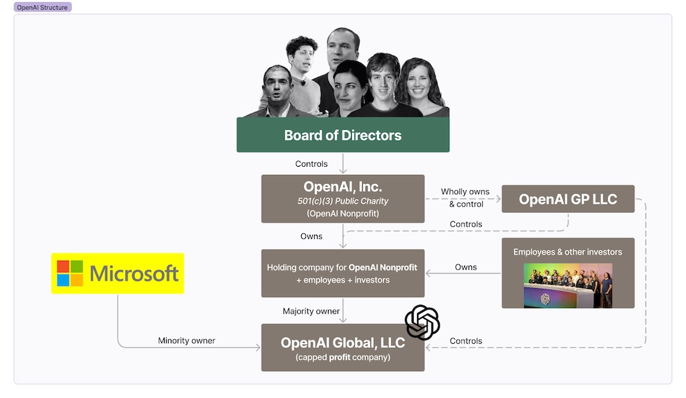 What Actually Happened with Sam Altman and OpenAI, and What Does It ...