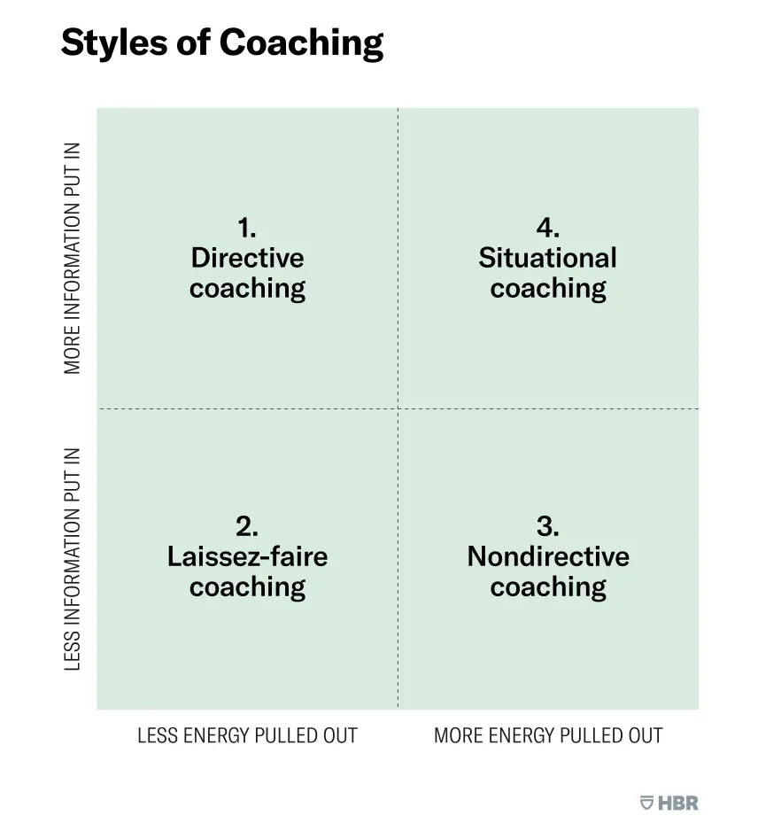 Coaching Leadership Style: How People-First Managers Transform Teams