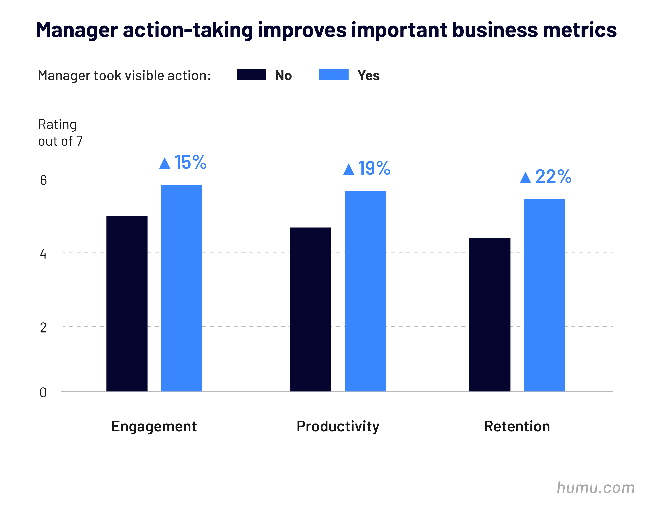 Why Are Managers Important – Now More Than Ever?
