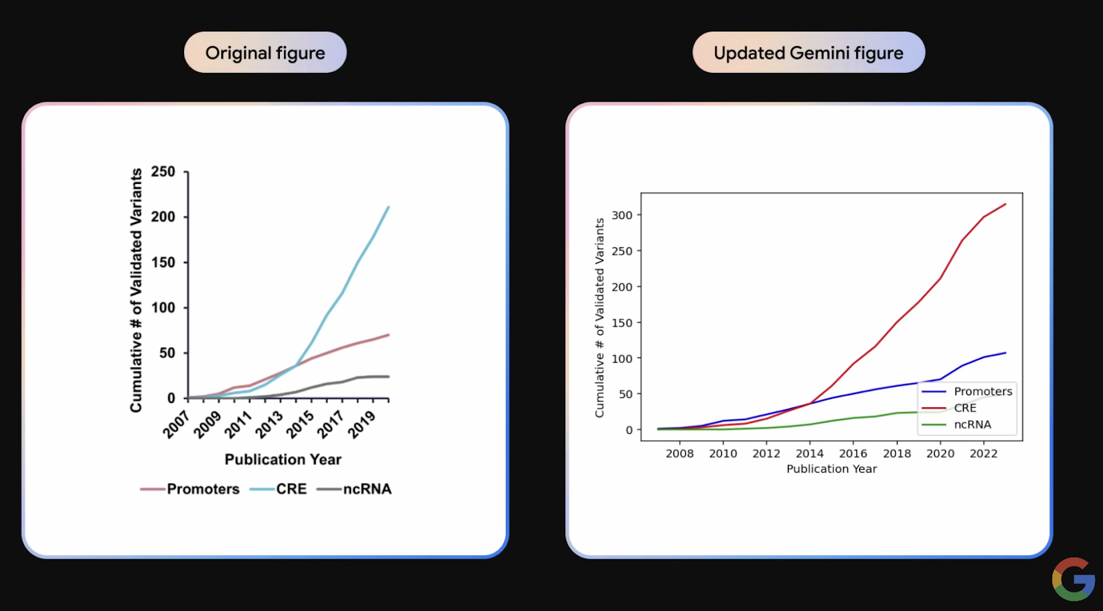 Google’s ChatGPT Killer Gemini is Here, But Fake? Should You Use It ...