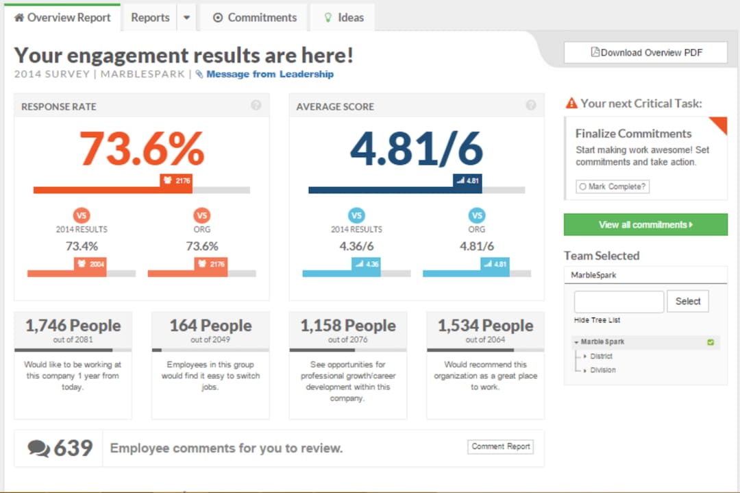 The 20 Best Employee Management Software for Thriving Teams in 2024