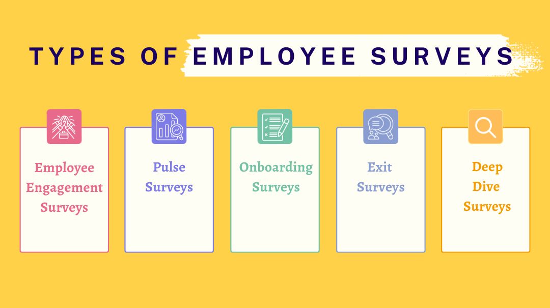 Employee Surveys – The Complete Guide to Listen and Improve in 2024