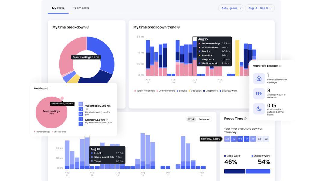 17 Best Time Management Tools For Hybrid and Remote Teams (2024)