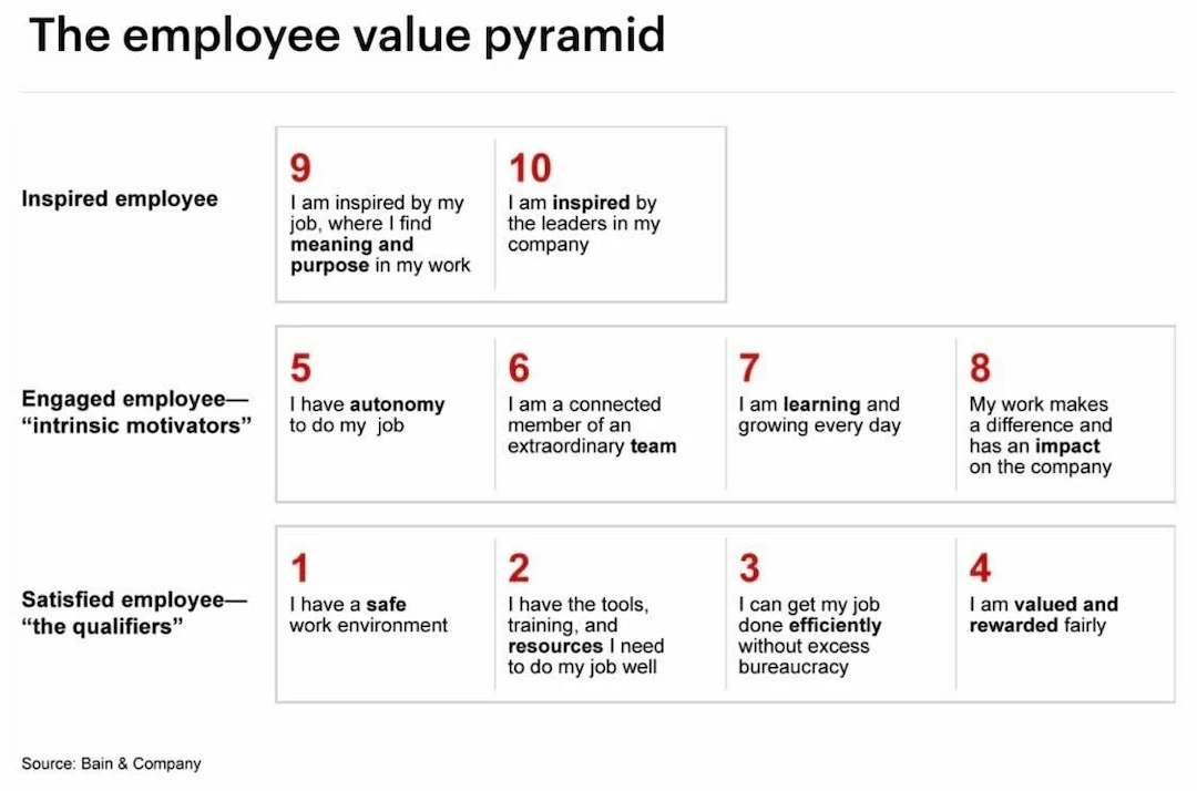 Meaningful Productivity: Achieving More by Doing What Matters (Life is ...